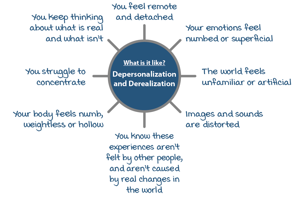 Learn About Depersonalization and Derealization | Psychology Tools