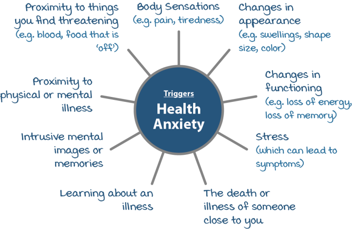 Learn About Health Anxiety | Psychology Tools