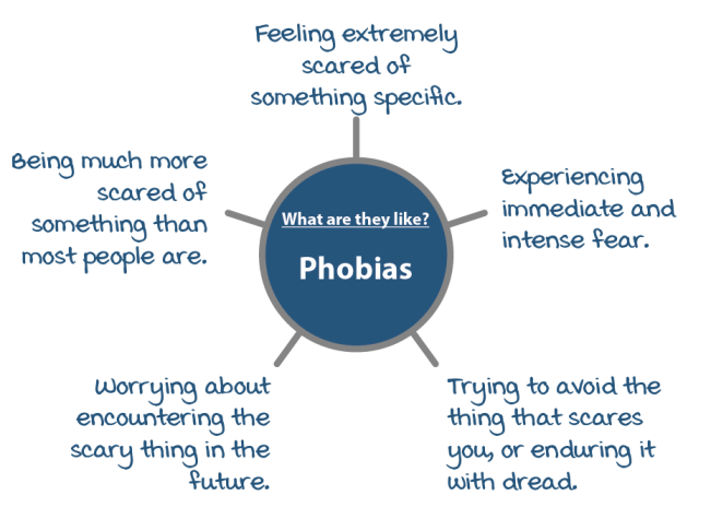 Learn About Fears and Phobias | Psychology Tools
