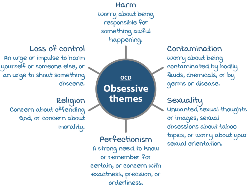 Learn About Obsessive Compulsive Disorder (OCD) | Psychology Tools